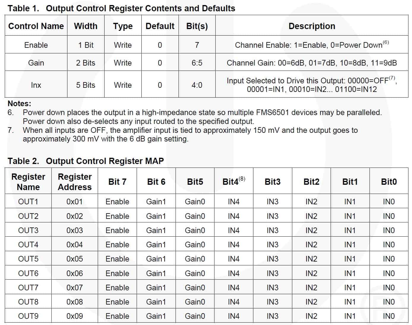 FMS6501A-Output-Control-Register