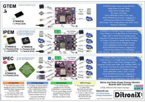 Mains and Solar Power Energy Monitor Boards SDK Overview – DitroniX.net ...