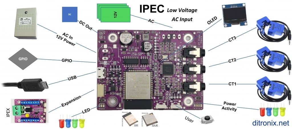 IPEC Power Energy Monitor Board Overview