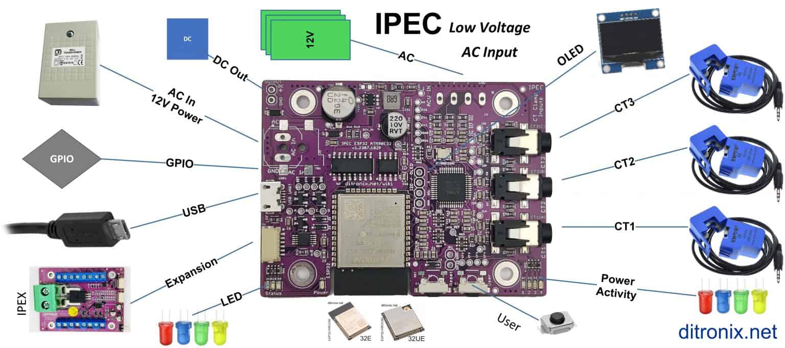 IPEC Power Energy Monitor Board Overview