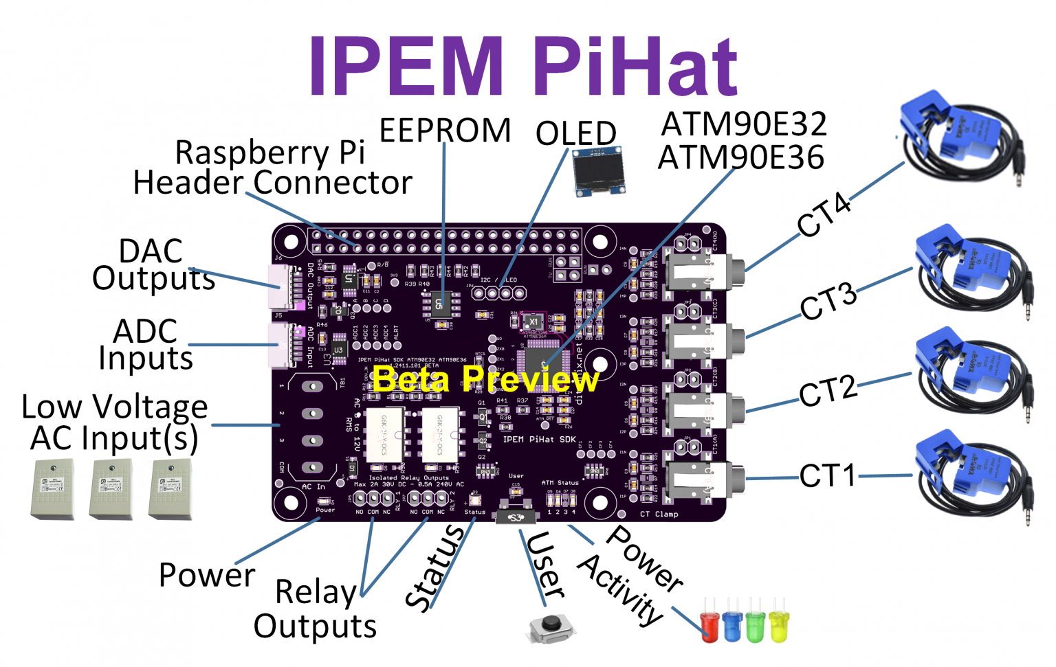 New IPEM PiHat Raspberry Pi Power Energy Monitor