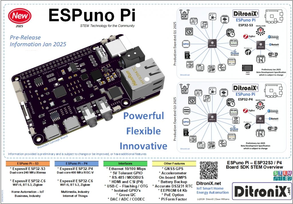 DitroniX.net | Supporting Electronic Internet of Things & Home Automation Technology